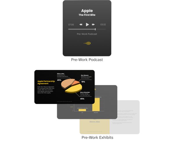 The Breakout Method | Breakout Learning